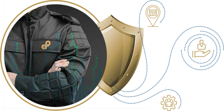 Total Security Solutions | Man Guarding Services| Security Training ...